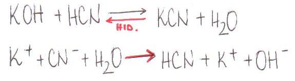 Male farmaceutske muke: Kiseline i baze 4