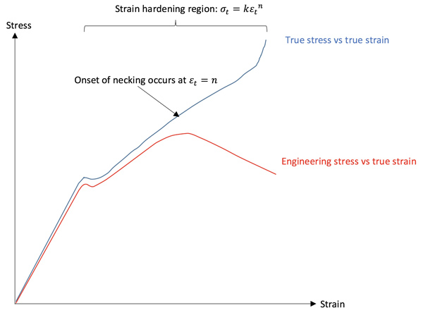 Texture Analysis Professionals Blog: Tensile Testing using a Texture ...