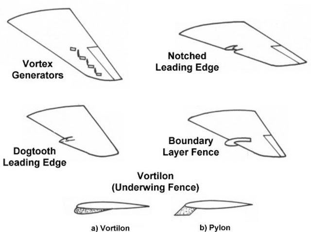 JaeSan's Aeronautics: 1. High AoA Aerodynamics for Combat Aircraft : 1. ...