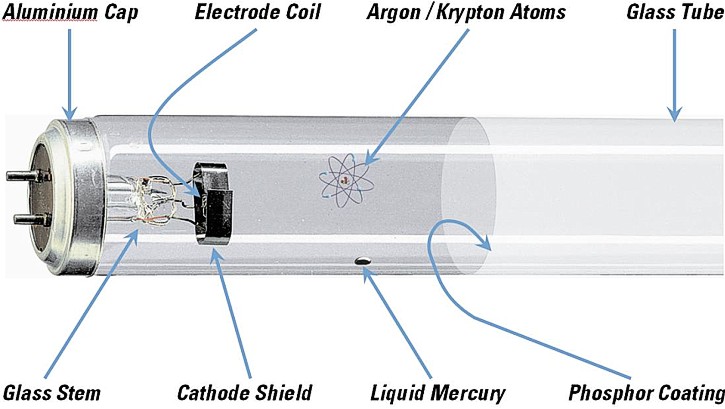 ELECTRO-PHYSICS: Choke in Fluoroscent tubes