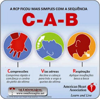 Saúde e Bem-estar: Novas Diretrizes da AHA