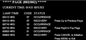 Master Electronics Repair !: MITSUBISHI LASERVUE PROJECTION HDTV - HOW ...