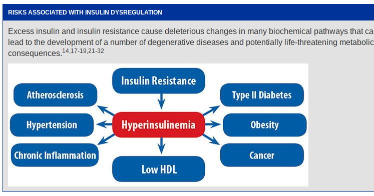 The Low Carb Diabetic: The insulin level test.