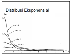 Distribusi Probabilitas | More Than Anything