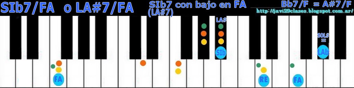 Piano: Acordes septima con bajo en quinta (inversiones de bajos ...