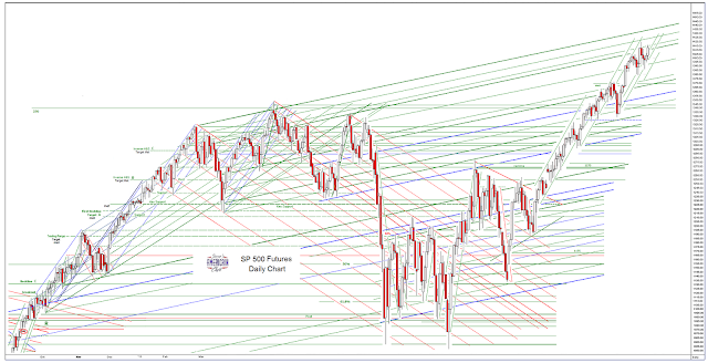 Jesse's Café Américain: SP 500 and NDX Futures Daily Charts - Biderman ...