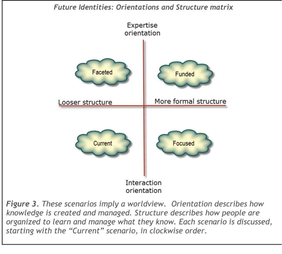 euforic services blog: Multiple KM4Dev
