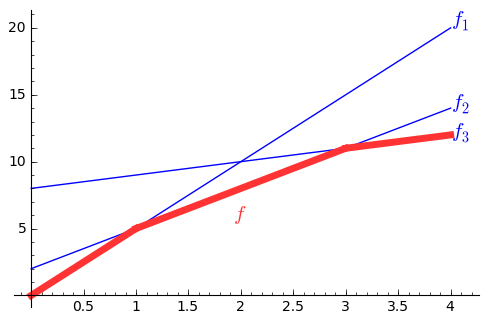 OR in an OB World: Piecewise Linear Functions in CPLEX