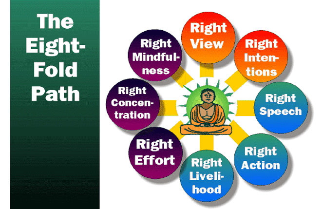 Eightfold Path ~ EIGHTFOLD PATH