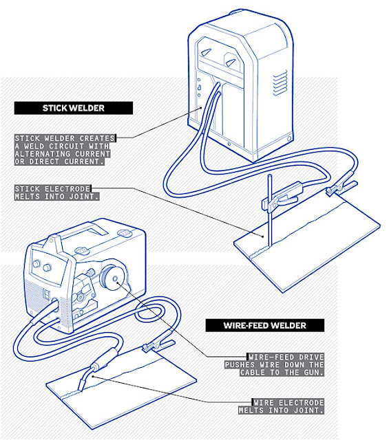 Al Fin The Next Level: Practical Competencies: Power Welding