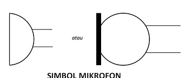 Jenis Jenis Microphone dan Cara Kerja Microphone