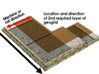 The Allan Block Blog: How Does Geogrid Work on Curves and Corners?