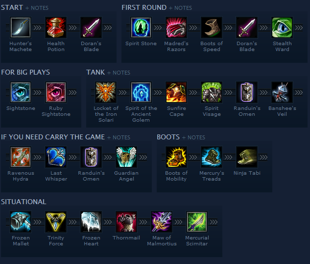 G-Dragon is GoD: [diamond1] Season 4 lol Lee sin jungle build guide