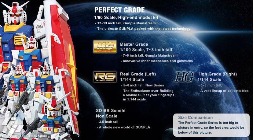 Gunpla Size Comparison ~ Gunplanity