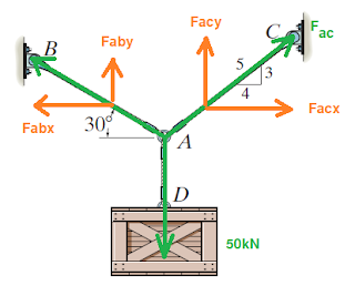 PLAIN AND CIVIL: EXAMPLE 7.0.1. EQUILIBRIUM OF CONCURRENT COPLANAR FORCES