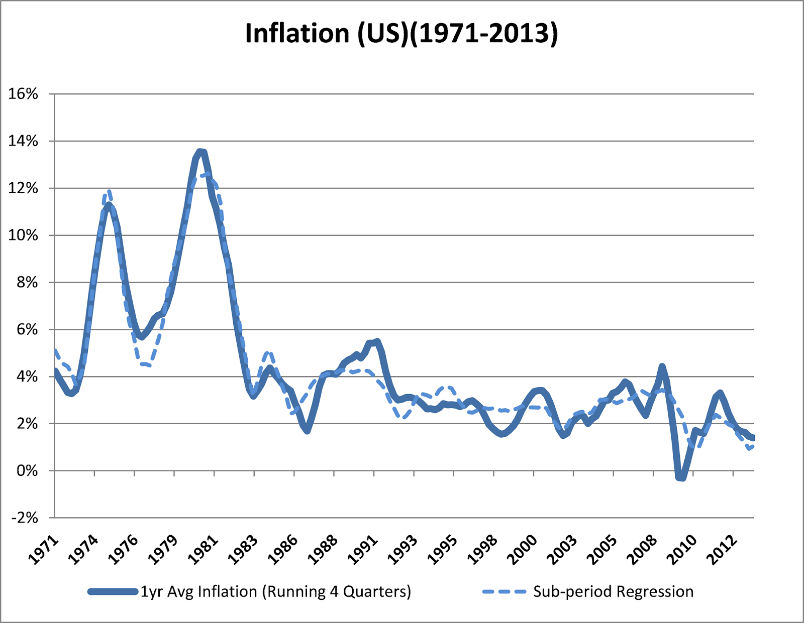H. Publius: Which is preferable - 4% Inflation Target or Negative Rates ...