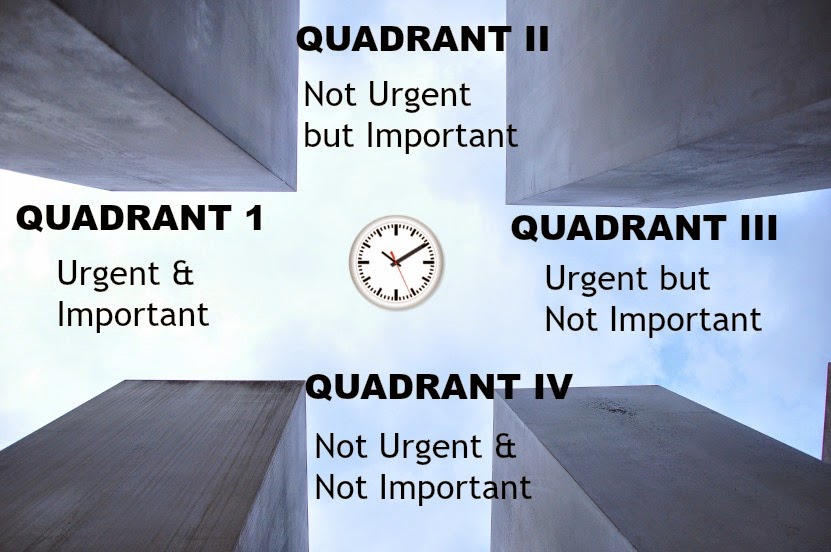 Shocks and Shoes: Q is for ‘Quadrants’