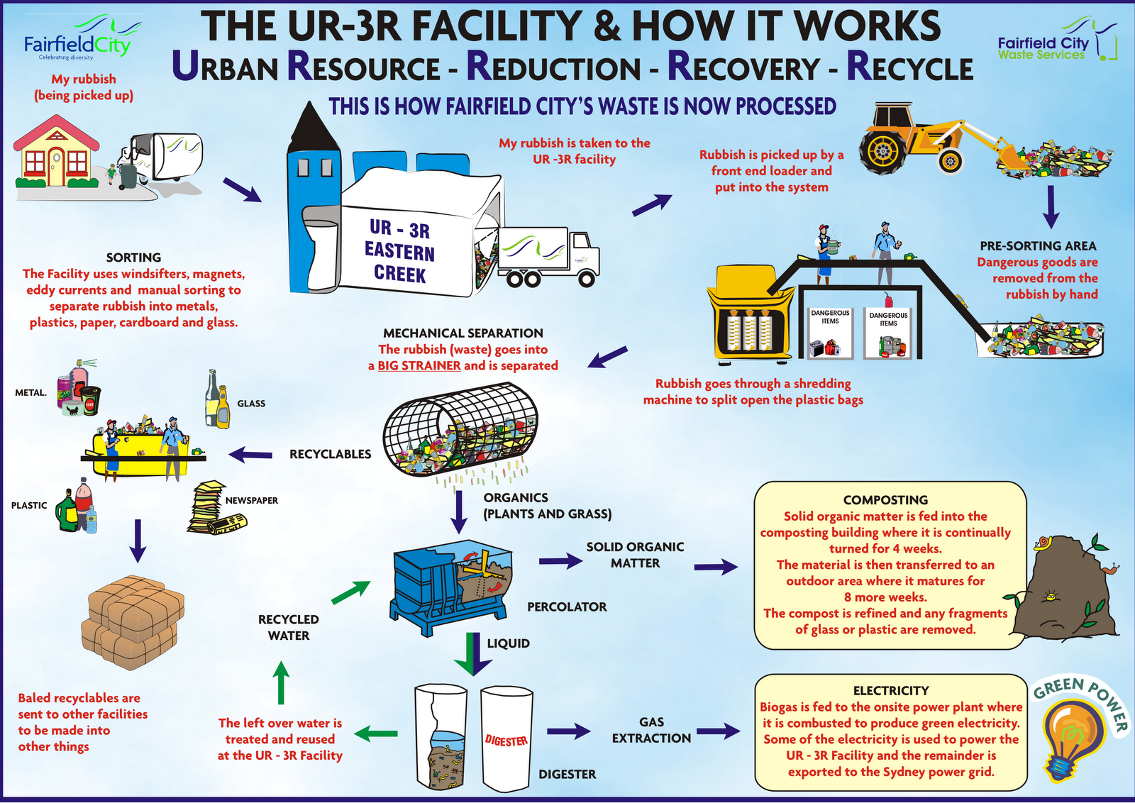 3R - Waste hierarchy - JapaneseClass.jp