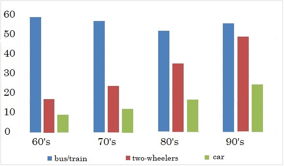 Means of Communication Through Verbal and Non-verbal Modes ~ Learn Ec ...