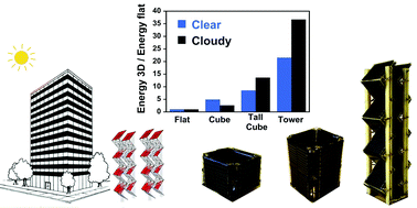 MIT NEWS: Building Cubes and Towers In 3D To Extend Solar Panel Efficiency