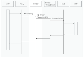 Maxkit: Android 的執行緒