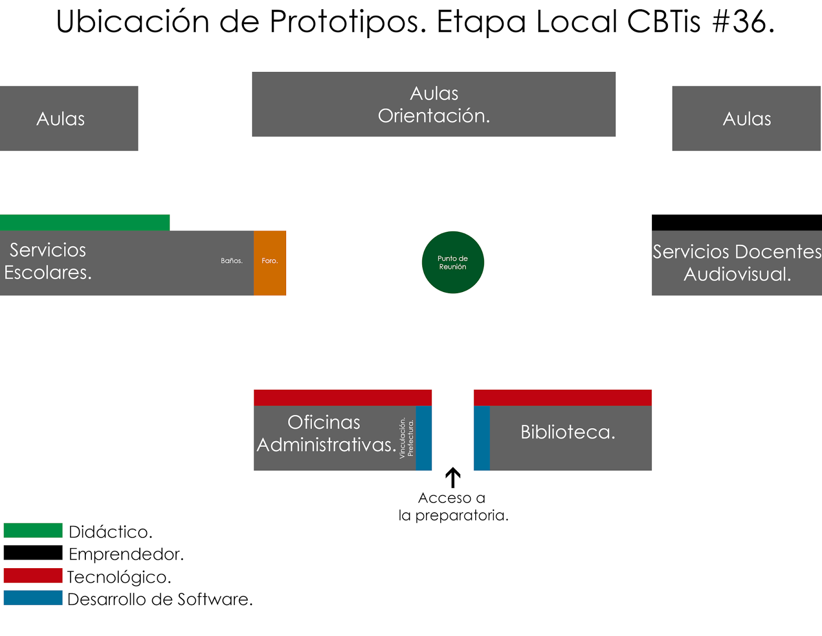 PROTOTIPOS CBTIS 36: 2017