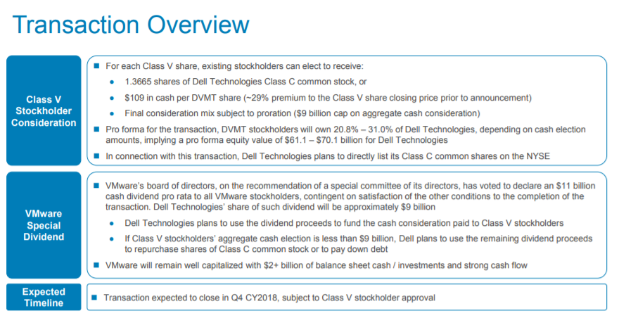 Clark Street Value: Dell Technologies: Dell Class C Reverse Merger via DVMT
