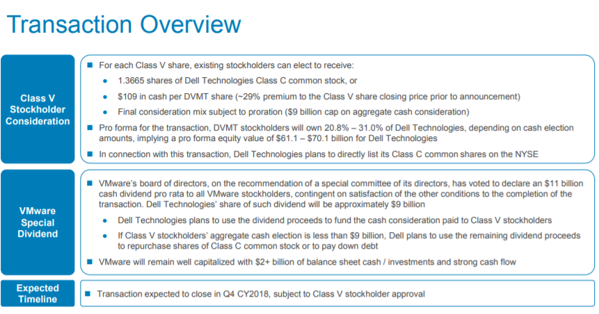 Clark Street Value: Dell Technologies: Dell Class C Reverse Merger via DVMT