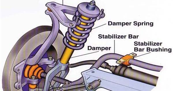 Plus And Minus Using Macpherson Strut Suspension