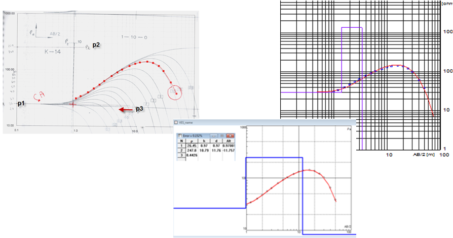Tecnologías de Información: Interpretación de Mediciones de ...