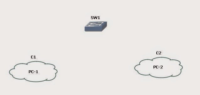 Lets start to learn: Using VPCS in Gns3 to replicate host devices in ...