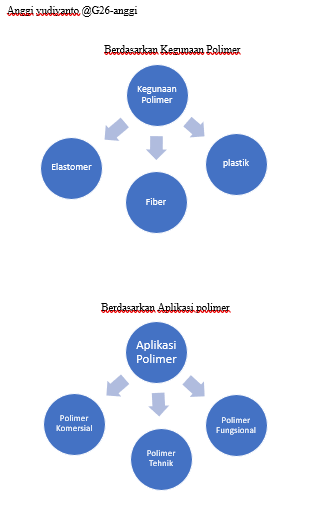 KimintekHijau.com: POLIMER