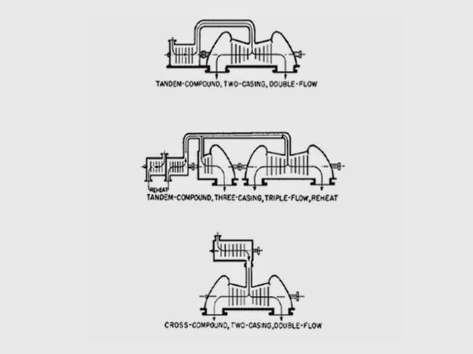 SESUATU: ALL ABOUT STEAM TURBINE