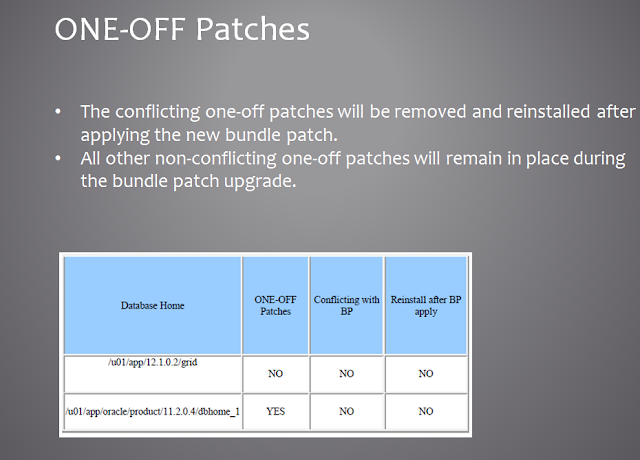 ORACLE DATABASE: Exadata Patching - Patching Strategy - Storage Server ...