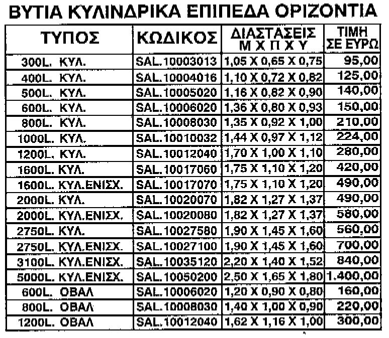 TECHNOCOSMOS update: ΝΕΑ ΓΚΑΜΑ ΔΕΞΑΜΕΝΩΝ ΠΕΤΡΕΛΑΙΟΥ
