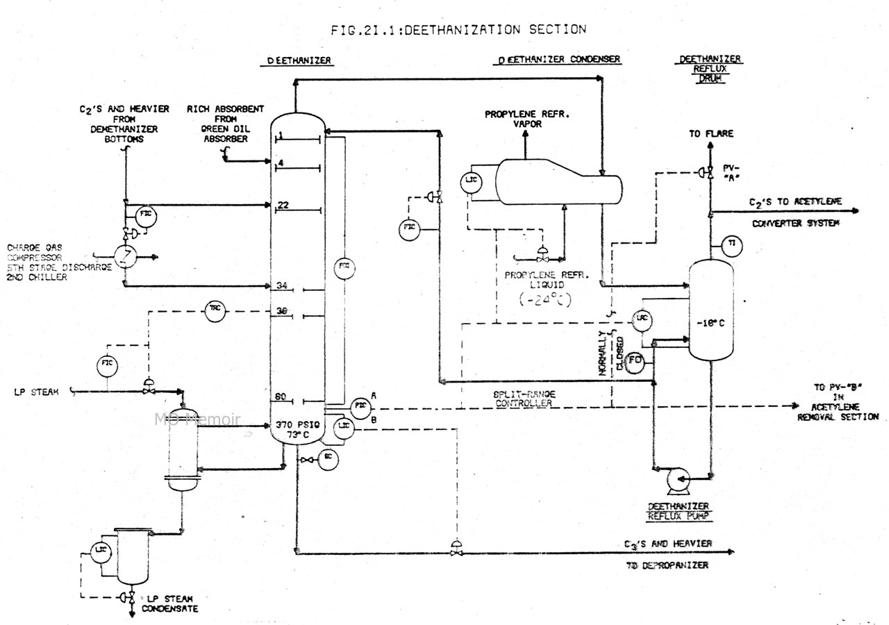 MO Memoir : Memoirs of Metal Oxide Catalyst Research Group: ทำความ ...