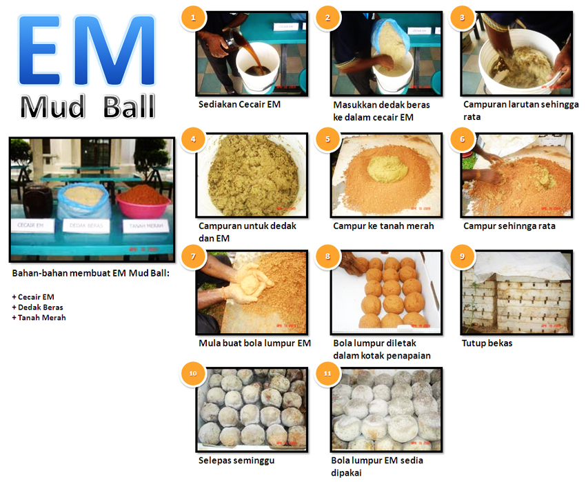 EM Effective microorganism: EM Mudball saving our rivers