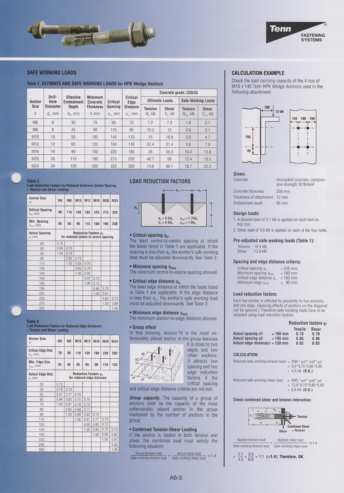 TENN HOLDINGS SDN. BHD: Concrete Anchor Systems