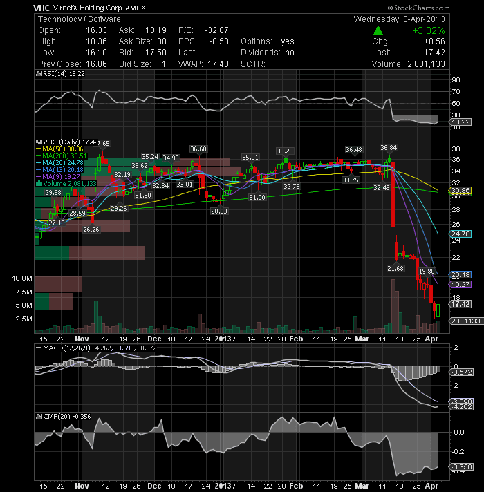Stock Watch List for Thursday, April 04 - AC Investor Blog