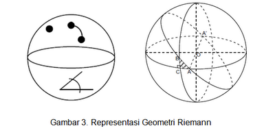 JAWZ: Geometri Euclid dan Non-Euclid