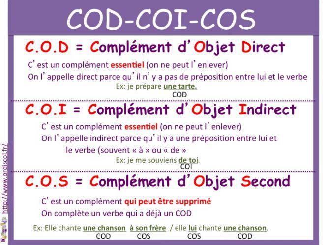 les pronoms personnels complément d'objet indirect (coi)