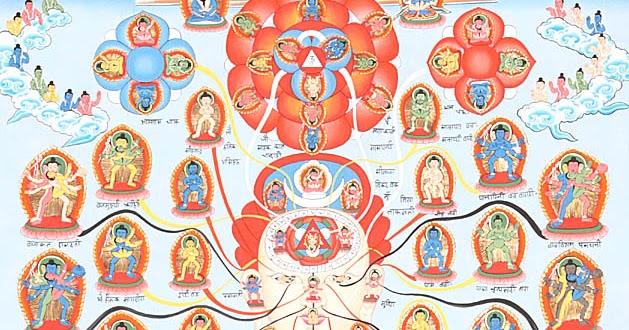 Kundalini and Kriya Yoga | Chakra Healers