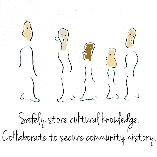 ArchivesInfo: What Does "Community" Mean in the 21st Century? Why is it ...