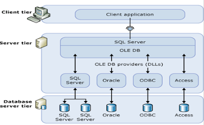 SumanZakka's Blog: How Linked Server Works