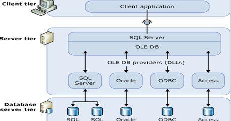 SumanZakka's Blog: How Linked Server Works