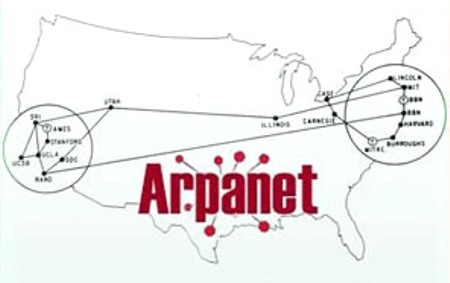 Operaciones de Sistemas Microinformatico: ARPANET