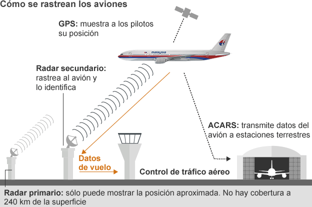Quaestionāre: Conspiración y secuestro del MH307 de Malaysia Airlines