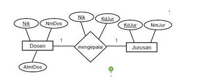 SALAM SEJAHTERA : One-to-One, One-to-Many Table Relationships in SQL Server