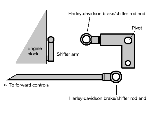 Modified Motorcycles by ChopperCharles: Built Forward Controls!