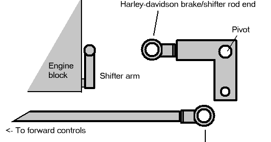 Modified Motorcycles by ChopperCharles: Built Forward Controls!
